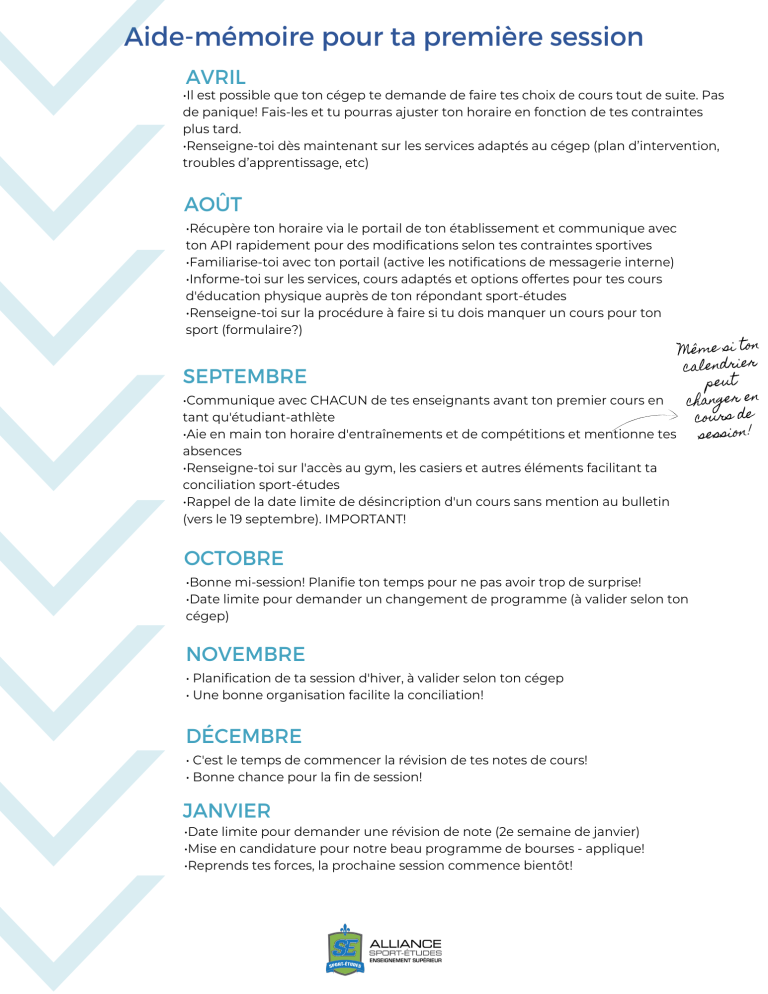 Transition du secondaire au cégep - La Base